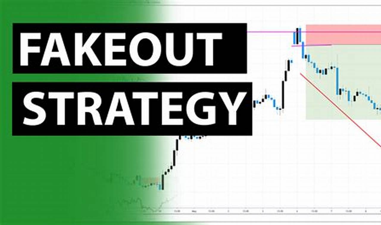 Forex Trading: Master the Fakeout Strategy for Quick and Accurate ...