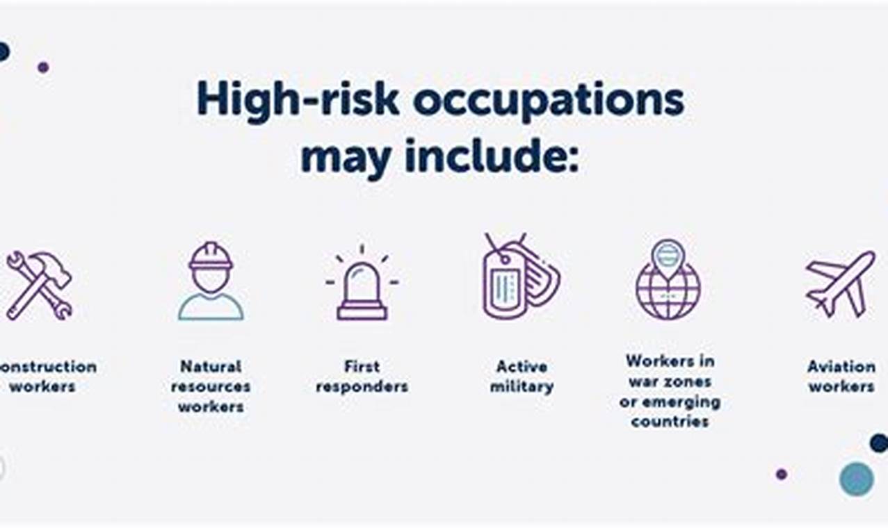 Protect Your Future: Insurance Coverage for High-Risk Professionals